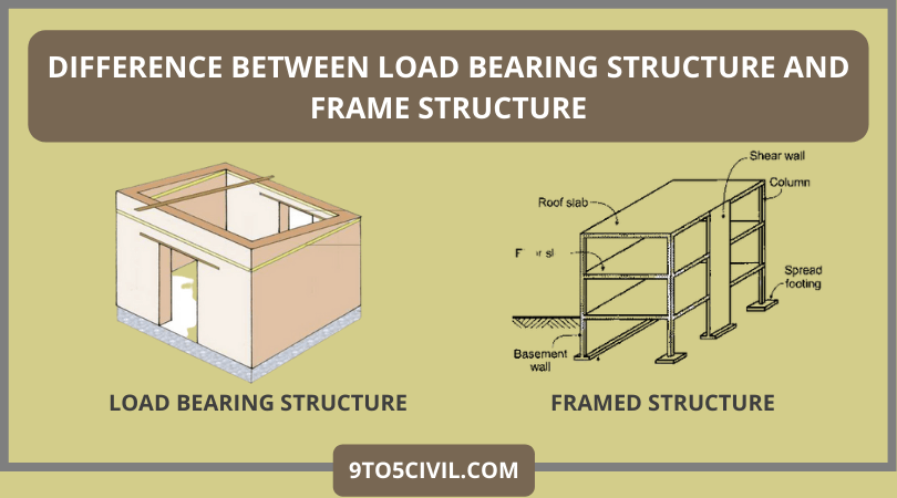 Difference Between Load Bearing Structure And Frame Structure What Is 