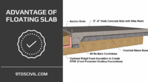 What Is Floating Slab? | Floating Slab Construction | Floating Slab ...