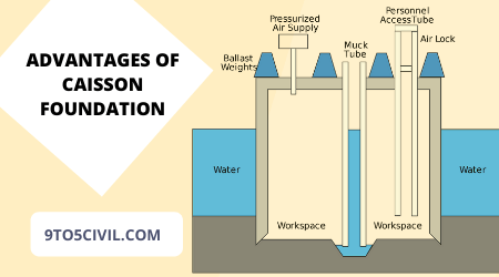 Caisson Foundation | Use of Caisson Foundation | Type of Caisson ...