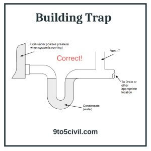 14 Type of Trap in Plumbing