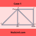Identification of Zero Force Members in Truss