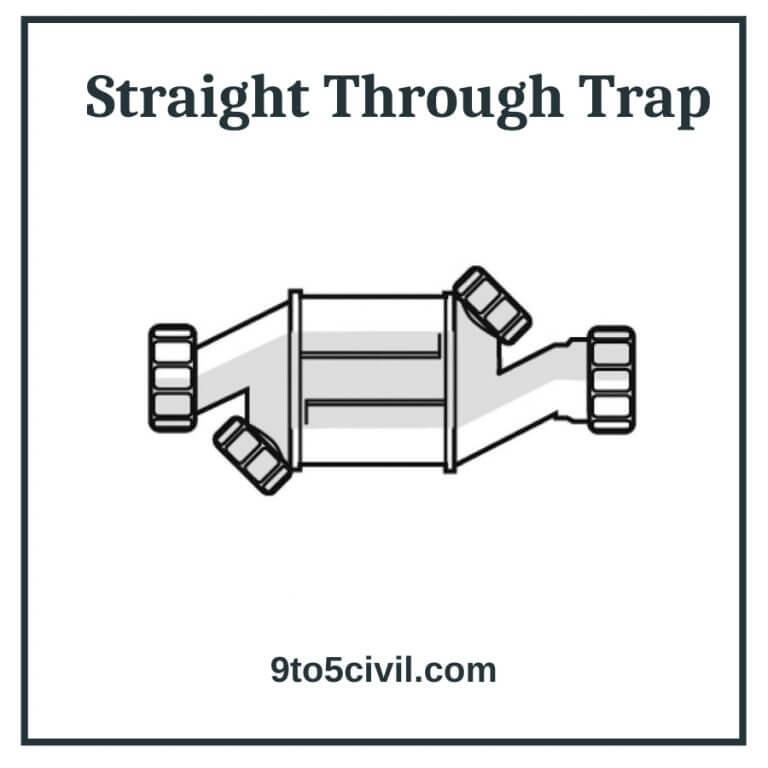 14 Type of Trap in Plumbing