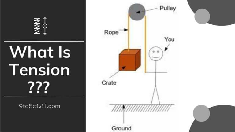 What Is Tension? | What Is Compression? | Difference Between ...