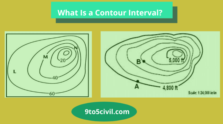 What Is a Contour Interval? | Use of Contour Map | Characteristics of ...