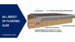 What Is Floating Slab? | Floating Slab Construction | Floating Slab ...