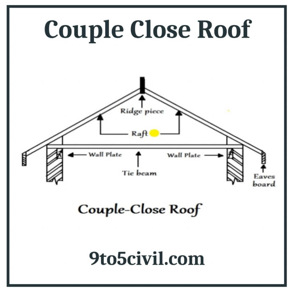6 Pitched Roof Types