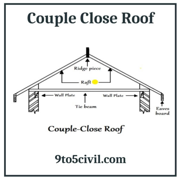 6 Pitched Roof Types