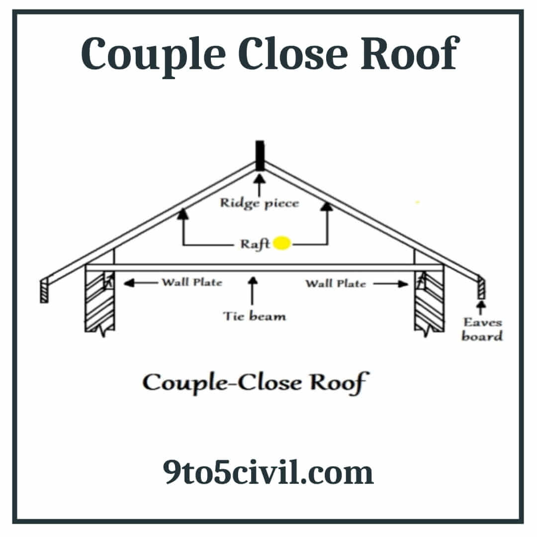 6 Pitched Roof Types