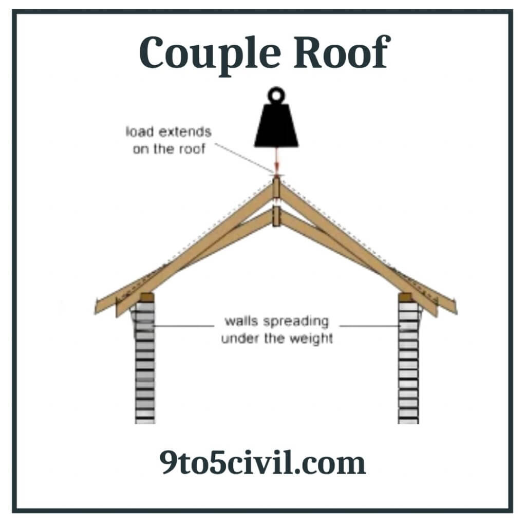 6 Pitched Roof Types