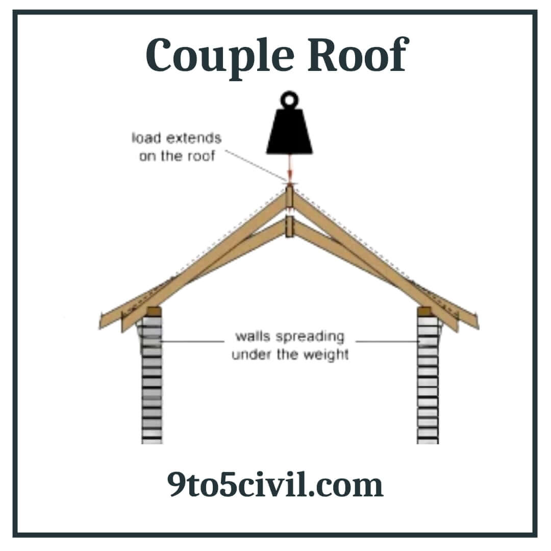 6 Pitched Roof Types