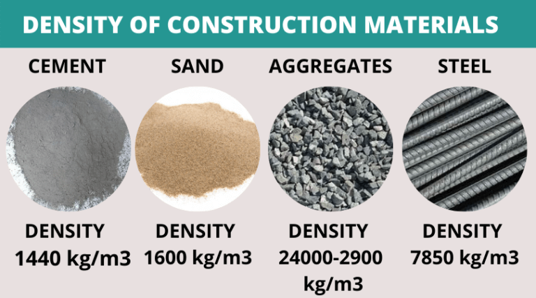 Density Of Cement, Sand, And Aggregate