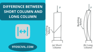 Difference Between Short Column and Long Column