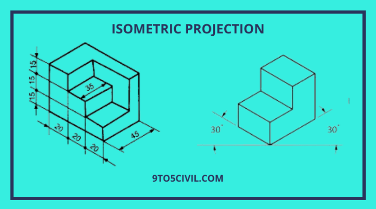 What Is Isometric Projection? | Principle of Isometric Projections ...
