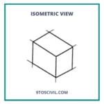 What Is Isometric Projection? | Principle of Isometric Projections ...