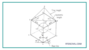 What Is Isometric Projection? | Principle of Isometric Projections ...