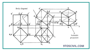 What Is Isometric Projection? | Principle of Isometric Projections ...