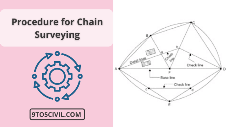 Chain Surveying | Definition, Principle, Procedure