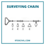 Chain Surveying | Definition, Principle, Procedure