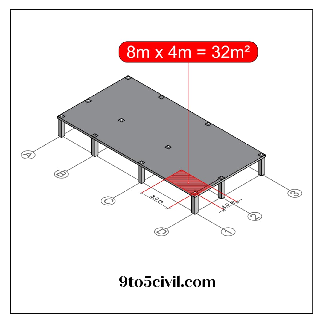 What is Tributary Area? | Tributary Area in Column | How to Calculate ...