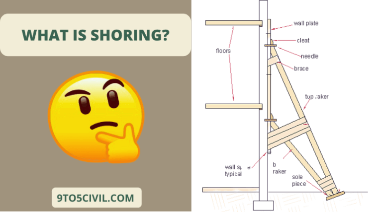 What Is Shoring? | What does Shoring Mean? | What Is the Use of Shoring ...