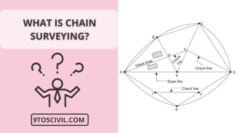 Chain Surveying | Definition, Principle, Procedure