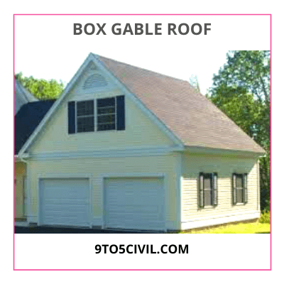 What Is Gable Roof?