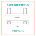 What Is Spread Footing? | Types of Spread Footing Foundation | Design ...