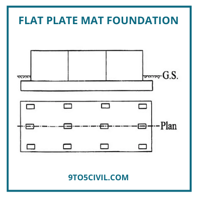 Mat Foundation | Mat Slab Foundation | Types of Mat Foundation