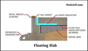 Floating Slab Vs Monolithic Slab