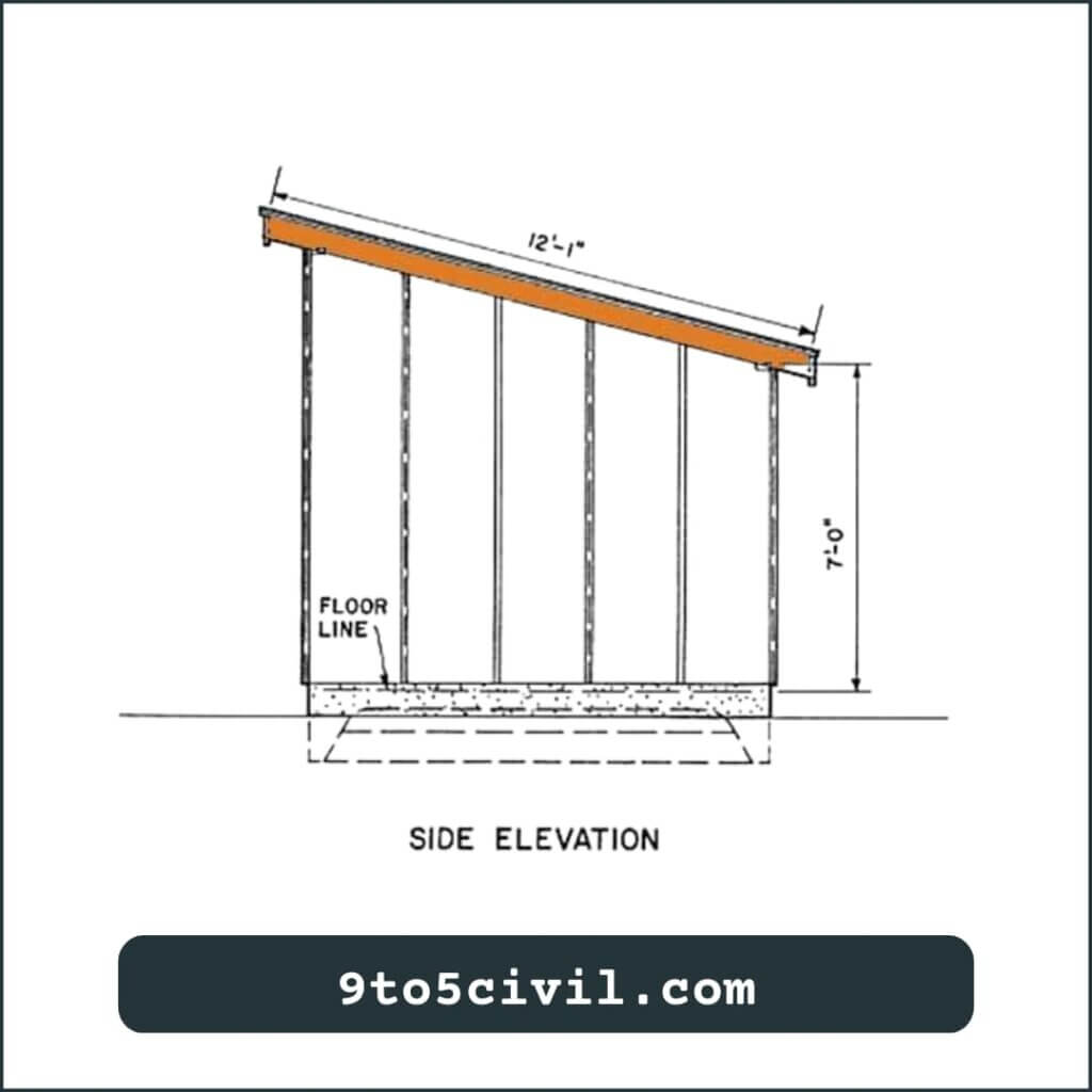 What is a Lean-To Roof? | How to Build Lean-To Roof? | How to Frame a ...