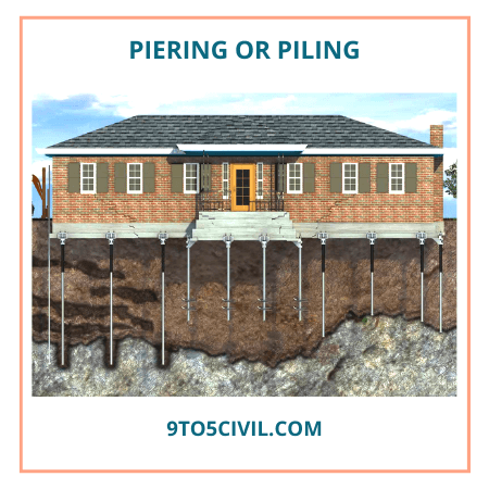 What Is the Best Foundation Repair Method?