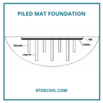 Mat Foundation | Mat Slab Foundation | Types of Mat Foundation
