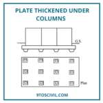 Mat Foundation | Mat Slab Foundation | Types of Mat Foundation