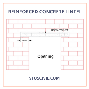 What Is Lintel? | Size of Lintel Beam | Purpose of Lintel | Types of ...