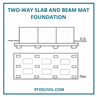Mat Foundation | Mat Slab Foundation | Types of Mat Foundation