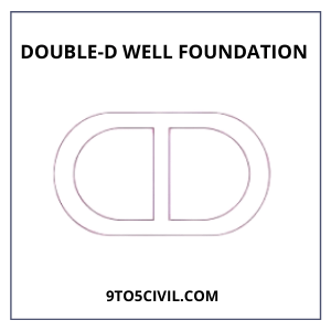 What Is Well Foundation? | Shapes of Well Foundation | Component of ...
