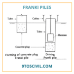 Pile Foundation: Types, Uses & Advantages