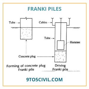 Pile Foundation: Types, Uses & Advantages