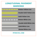What Is Pavement Marking? (Road Marking) | 8 Types of Pavement Marking ...