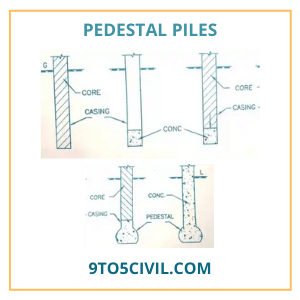 Pile Foundation: Types, Uses & Advantages
