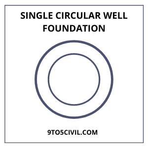 What Is Well Foundation? | Shapes of Well Foundation | Component of ...