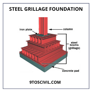What Is Grillage Foundation? | Use of Grillage Foundation | Types of ...