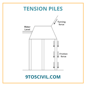 What Is Pile Foundation? | Uses of Pile Foundations | Types of Pile ...