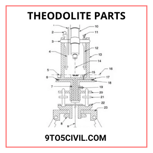 What Is Theodolite? | Types of Theodolite | Theodolite Parts and Function