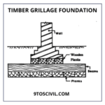 What Is Grillage Foundation? | Use of Grillage Foundation | Types of ...