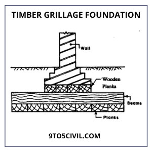 What Is Grillage Foundation? | Use of Grillage Foundation | Types of ...