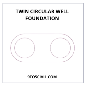 What Is Well Foundation? | Shapes of Well Foundation | Component of ...
