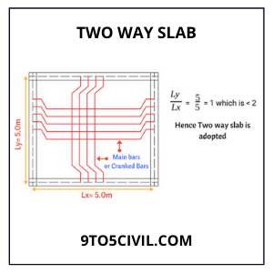 Difference Between One Way Slab and Two Way Slab | What Is Slab? | What Is One-Way Slab? | What ...
