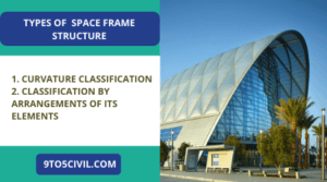 What Is Space Frame? | Components of Space Frame System | Types of ...