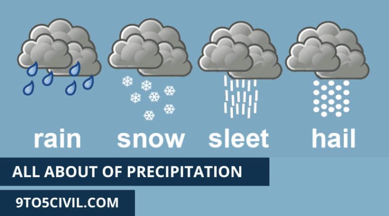 What Is Precipitation? | Type of Precipitation | Form of Precipitation ...